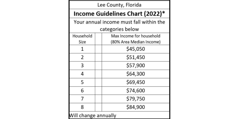 ASSESSMENTS & FINANCE – City of Cape Coral Utilities Extension Project UEP
